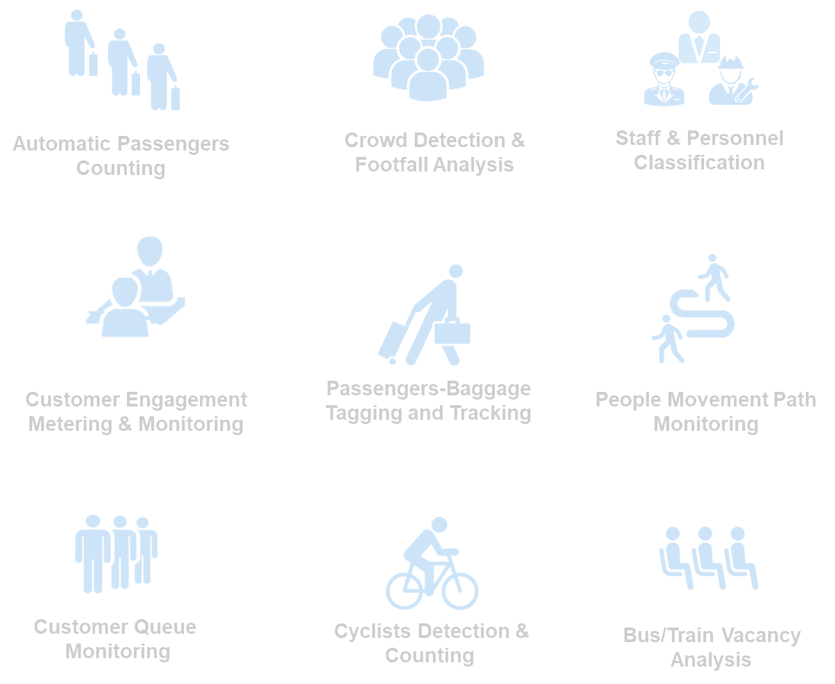 Condor | AI-Powered Crowd Analytics & Passenger Tracking